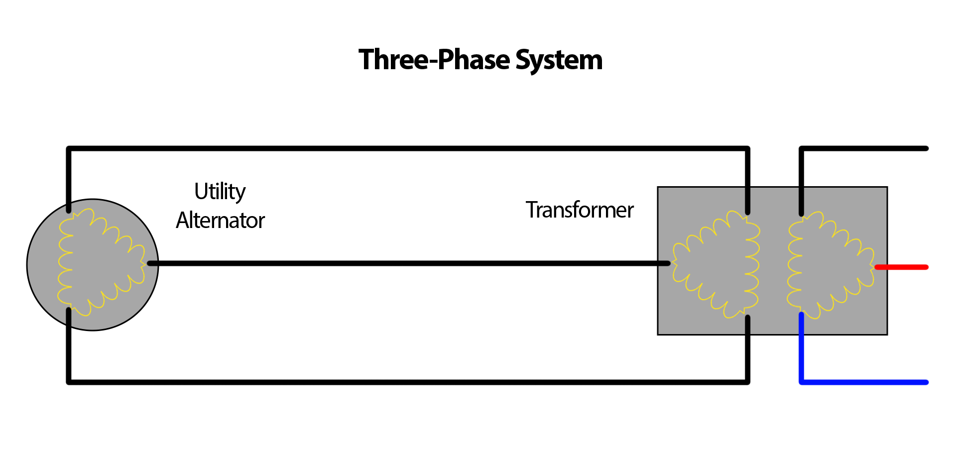 Single Phase vs Three Phase Power - Electrician U
